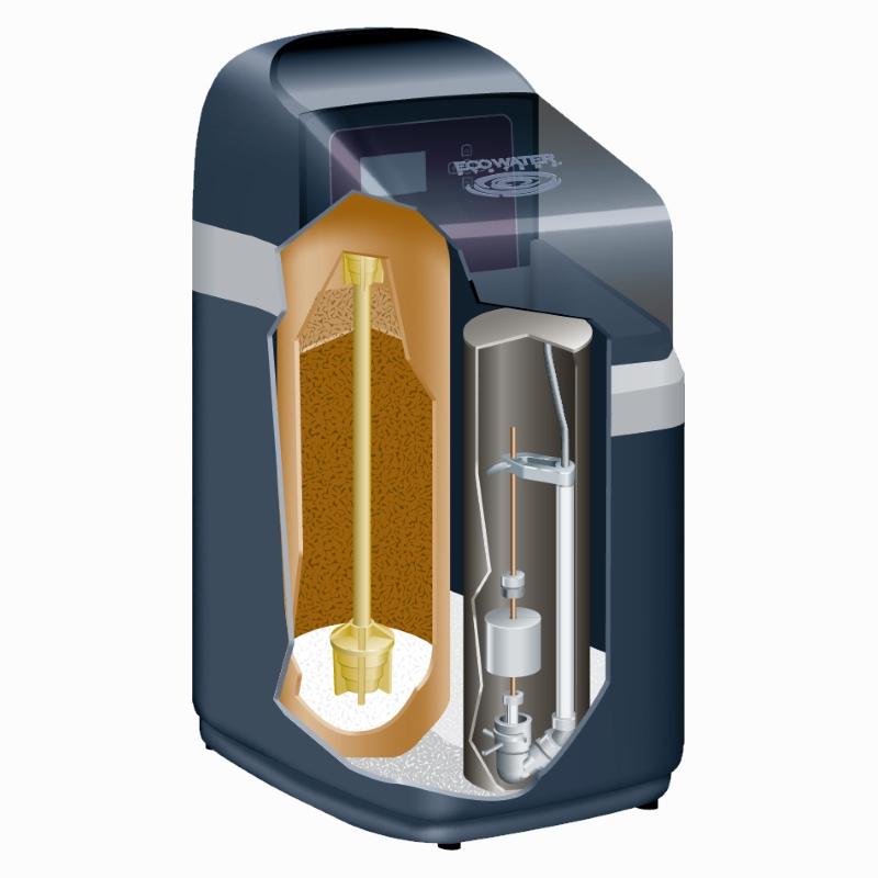 Compact Pick: Premium Residential Water Softener [Compact 300 ...